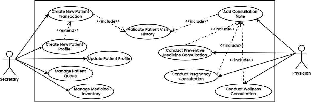 Joshua Phillip Reyes | Digitizing Patient Records Management: From ...