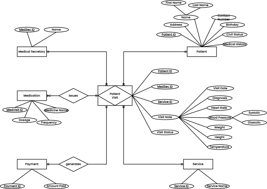 Joshua Phillip Reyes | Digitizing Patient Records Management: From ...